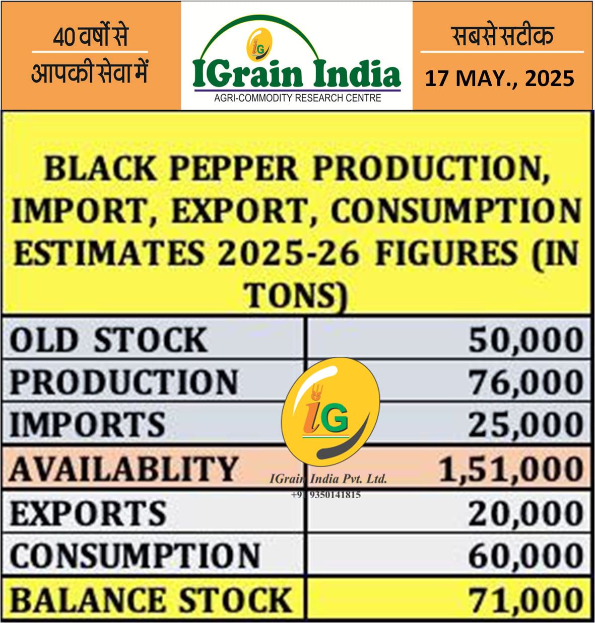 Igrain Posts