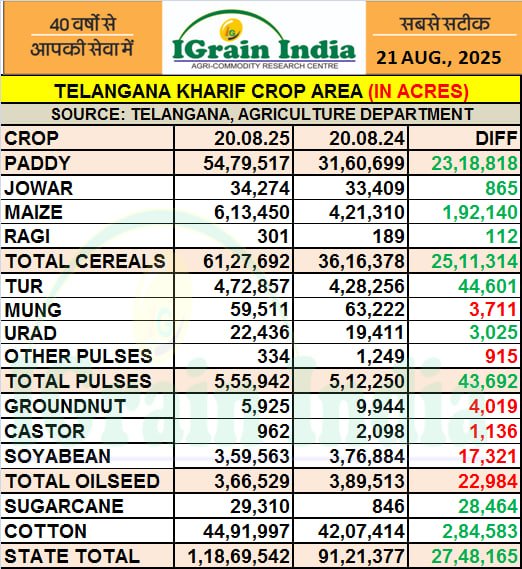 Igrain Posts