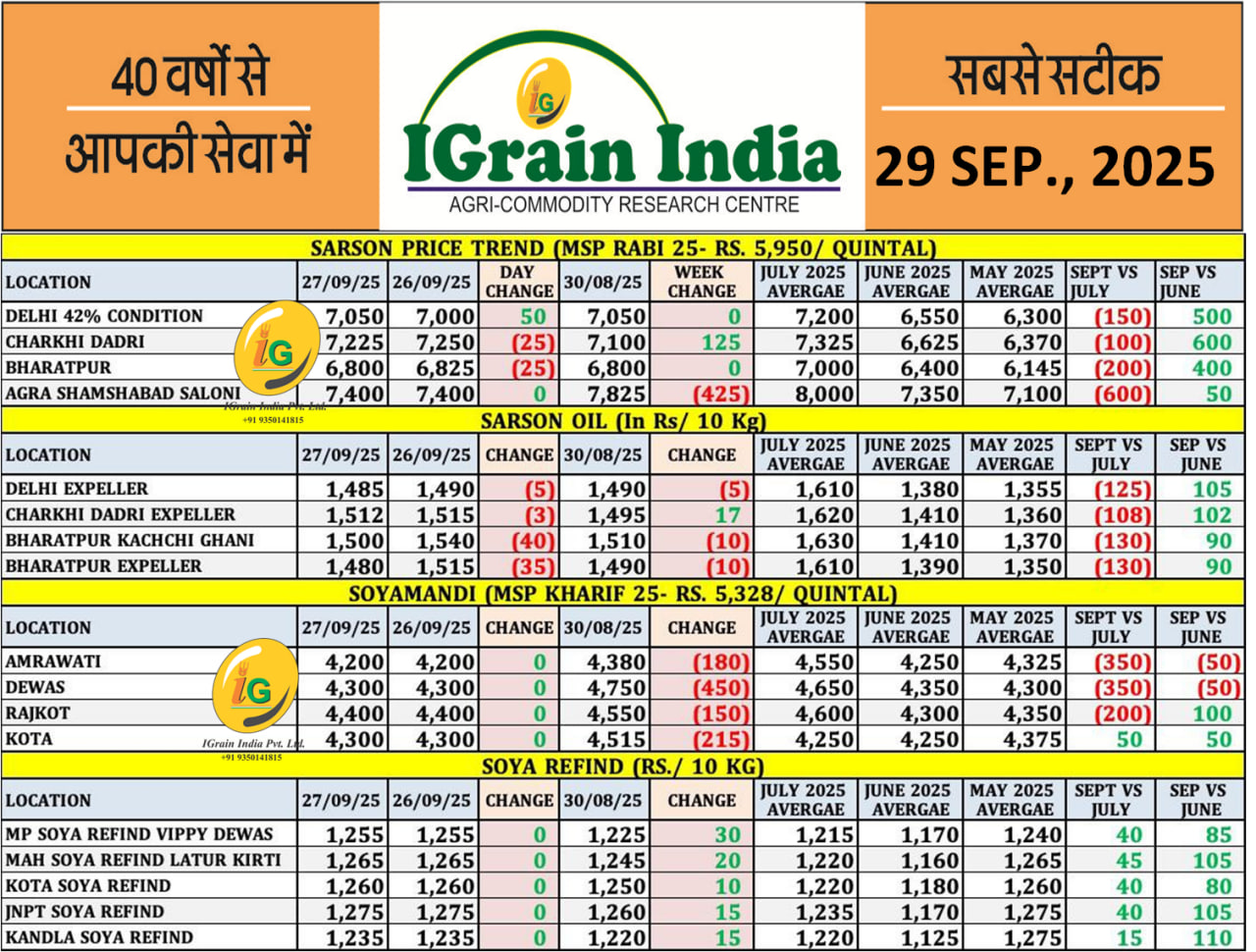 Igrain Posts